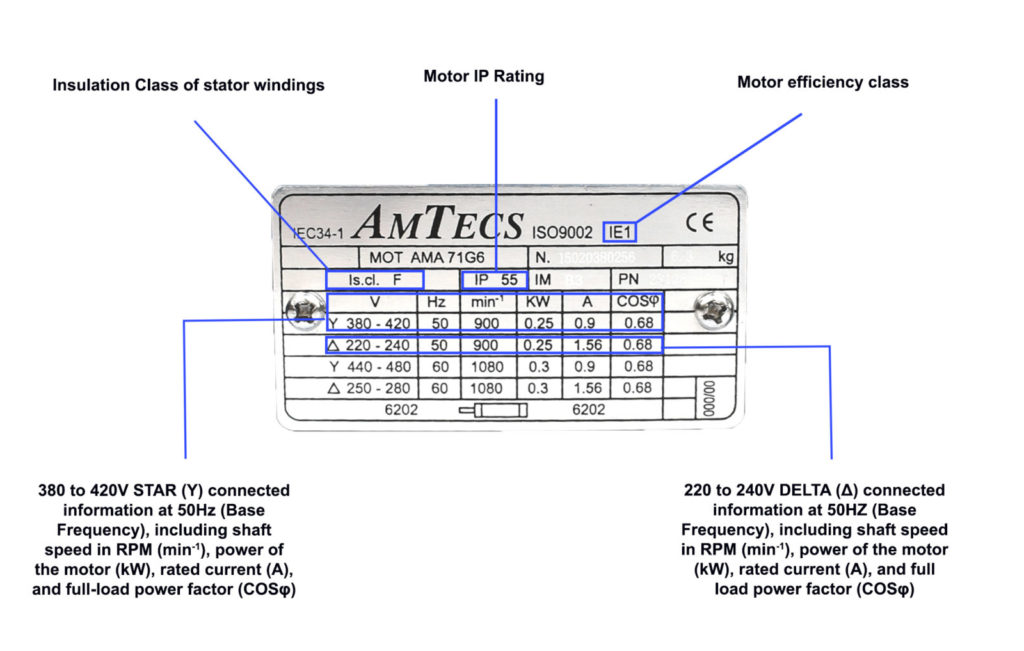 How to choose a Variable Frequency Drive compatible with a motor | Dalroad
