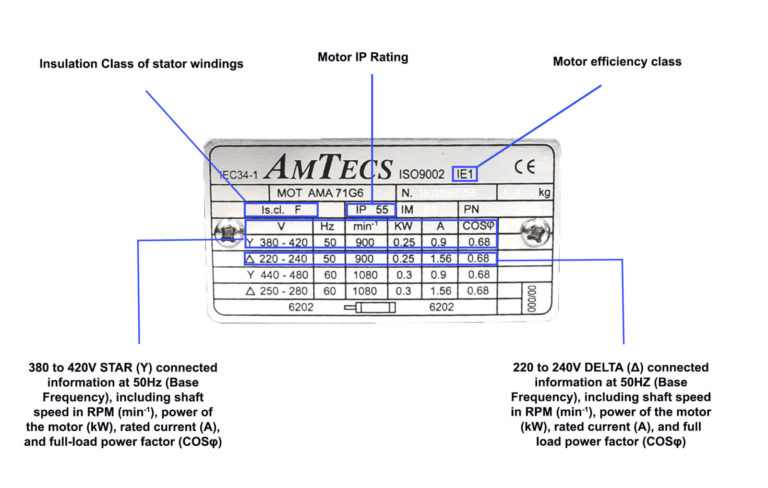 How to choose a Variable Frequency Drive compatible with a motor | Dalroad